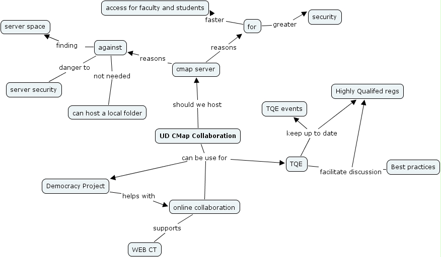 UD CMAP project - Is a CMAP online collaboration feasible at Univ of De